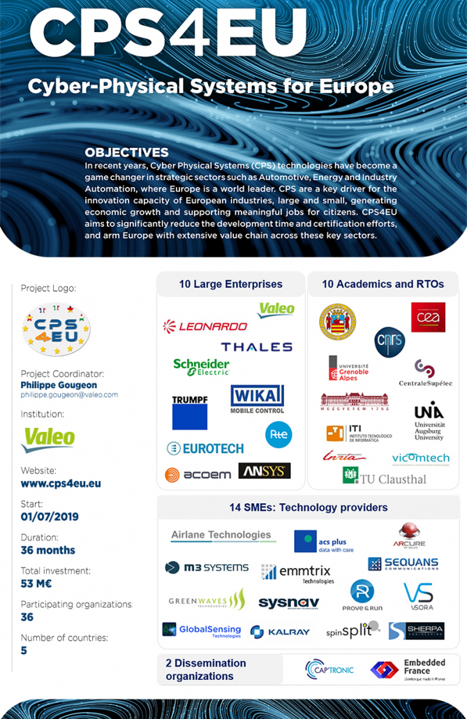CPS4EU - objectives and project partners - CPS4EU