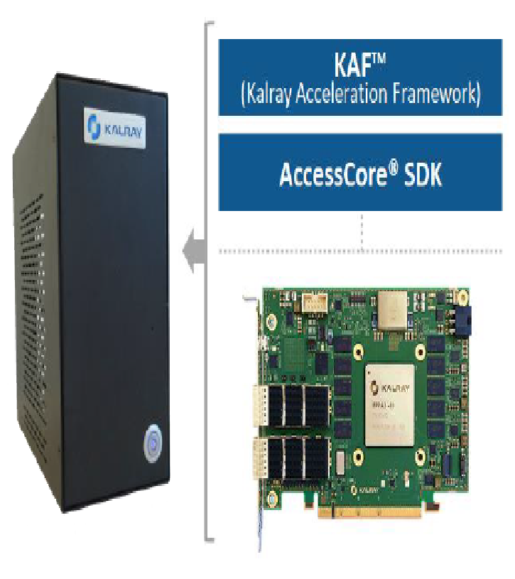 Heterogeneous Computing - Kalray - CPS4EU